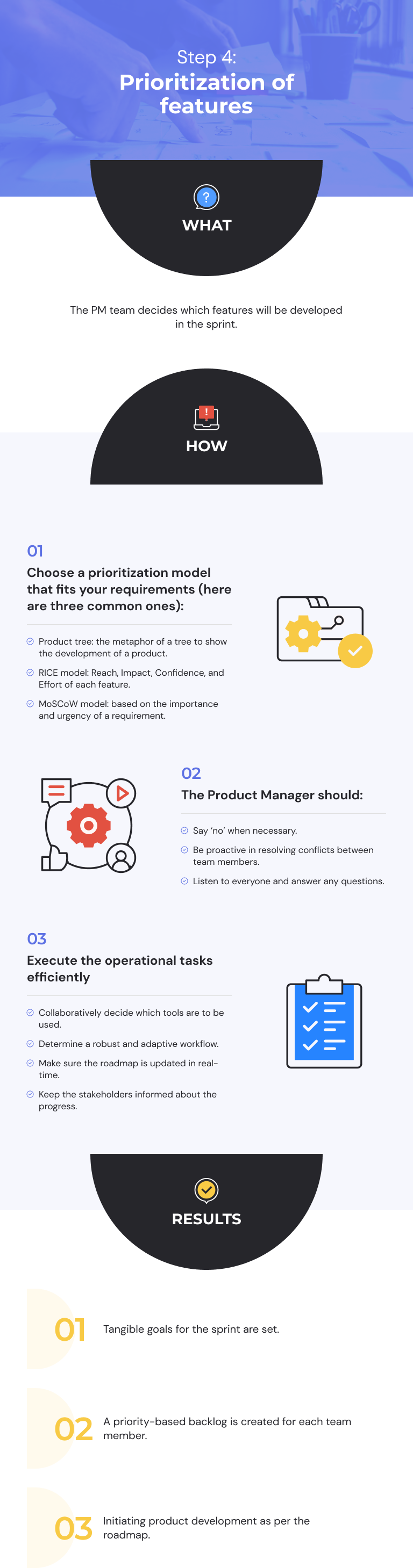 The Product Management Process: 6 Essential Steps | Zeda.io